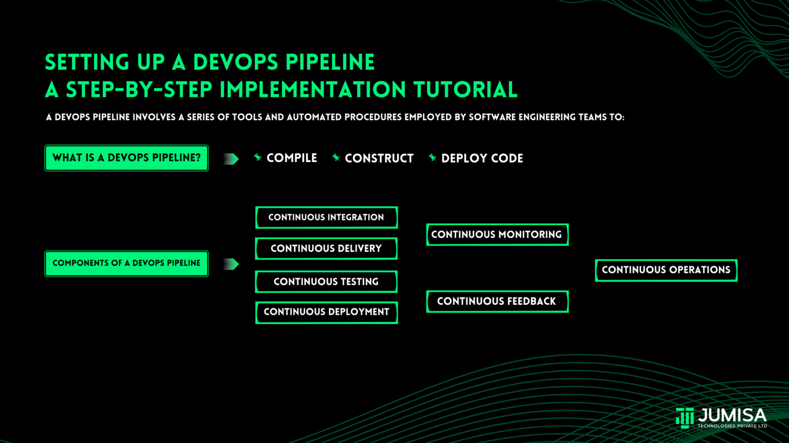 Setting Up a DevOps Pipeline: A Step-by-Step Tutorial