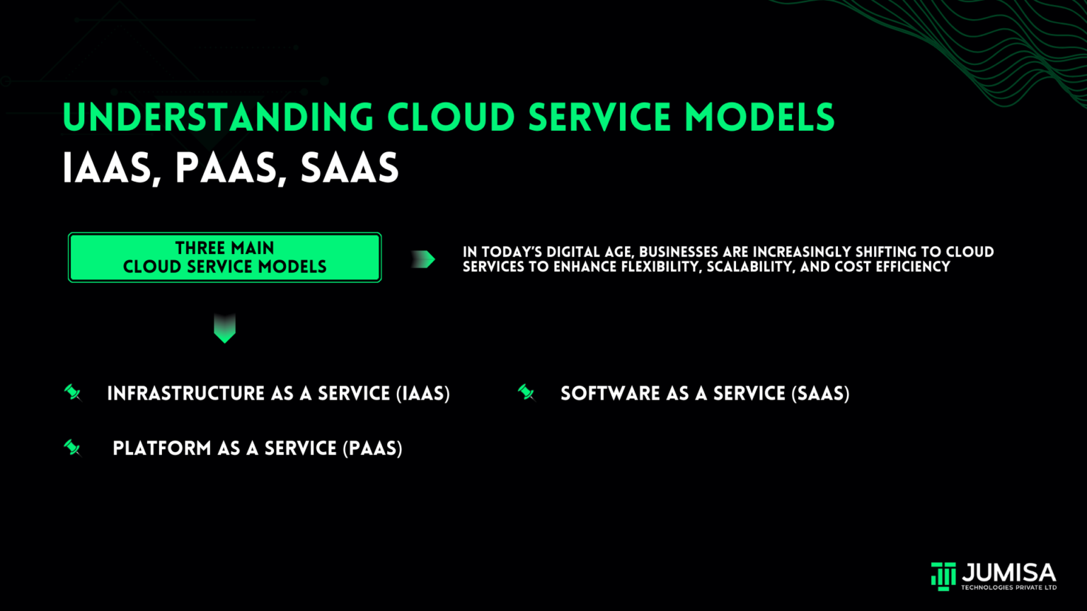 Understanding Cloud Service Models: IaaS, PaaS, SaaS Understanding Cloud Service Models: IaaS, PaaS, SaaS